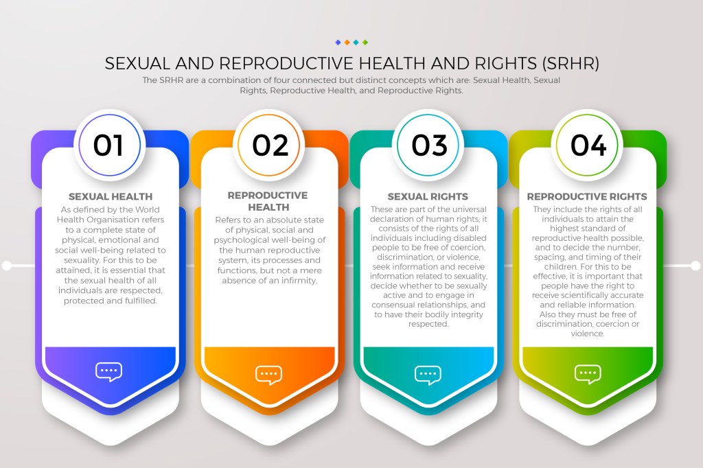 Sexual and Reproductive Health and Rights (SRHR) – Dialogue Genitalia ...