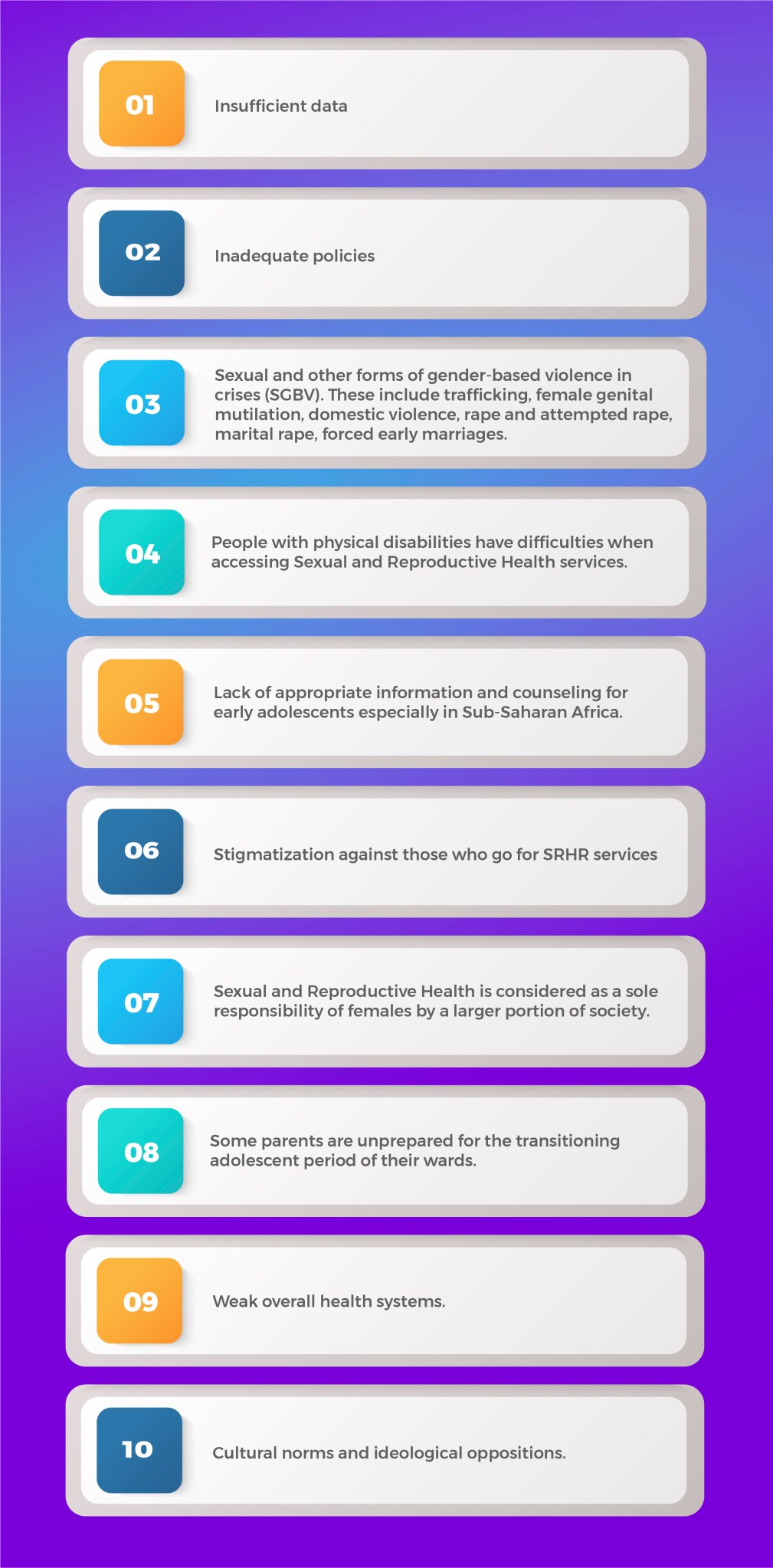 Sexual and Reproductive Health and Rights (SRHR) – Dialogue Genitalia ...